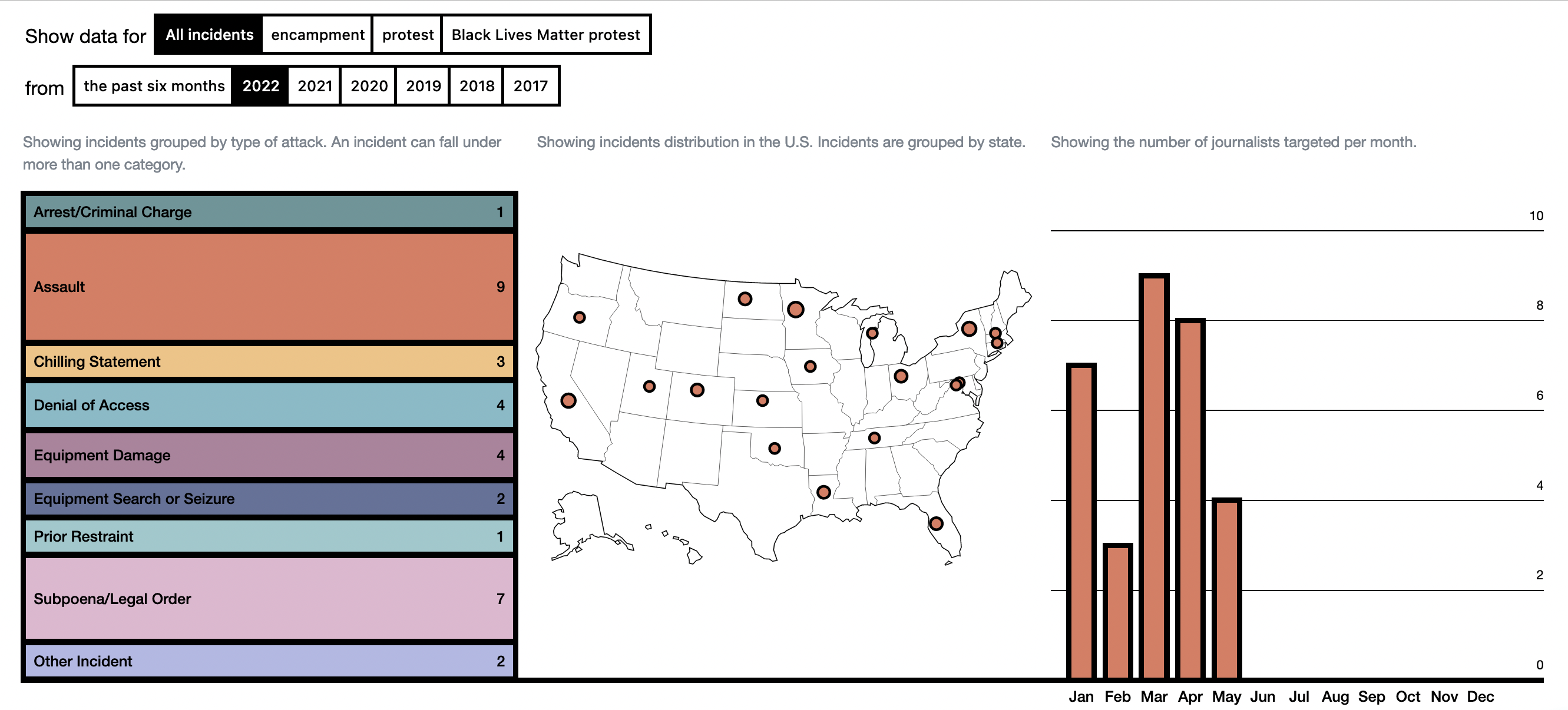 Accountability two years later: Tracking journalists' lawsuits - U.S ...