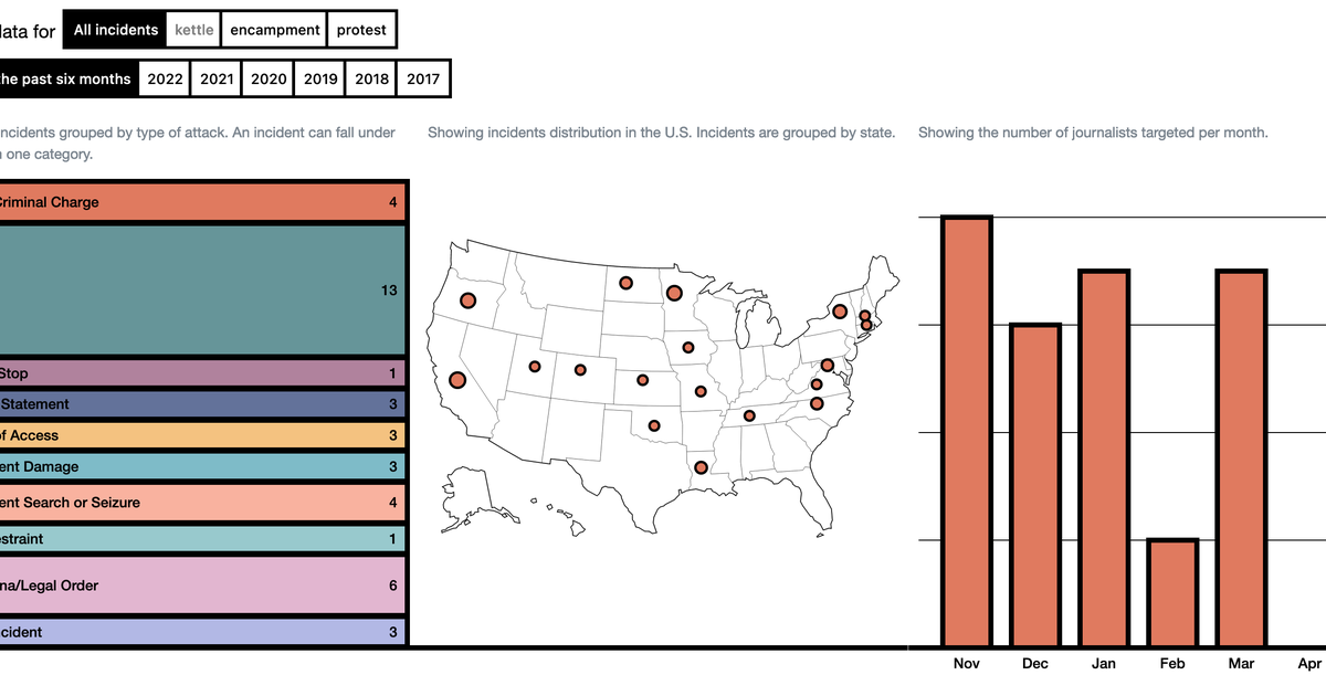 U.S. Press Freedom Tracker - U.S. Press Freedom Tracker