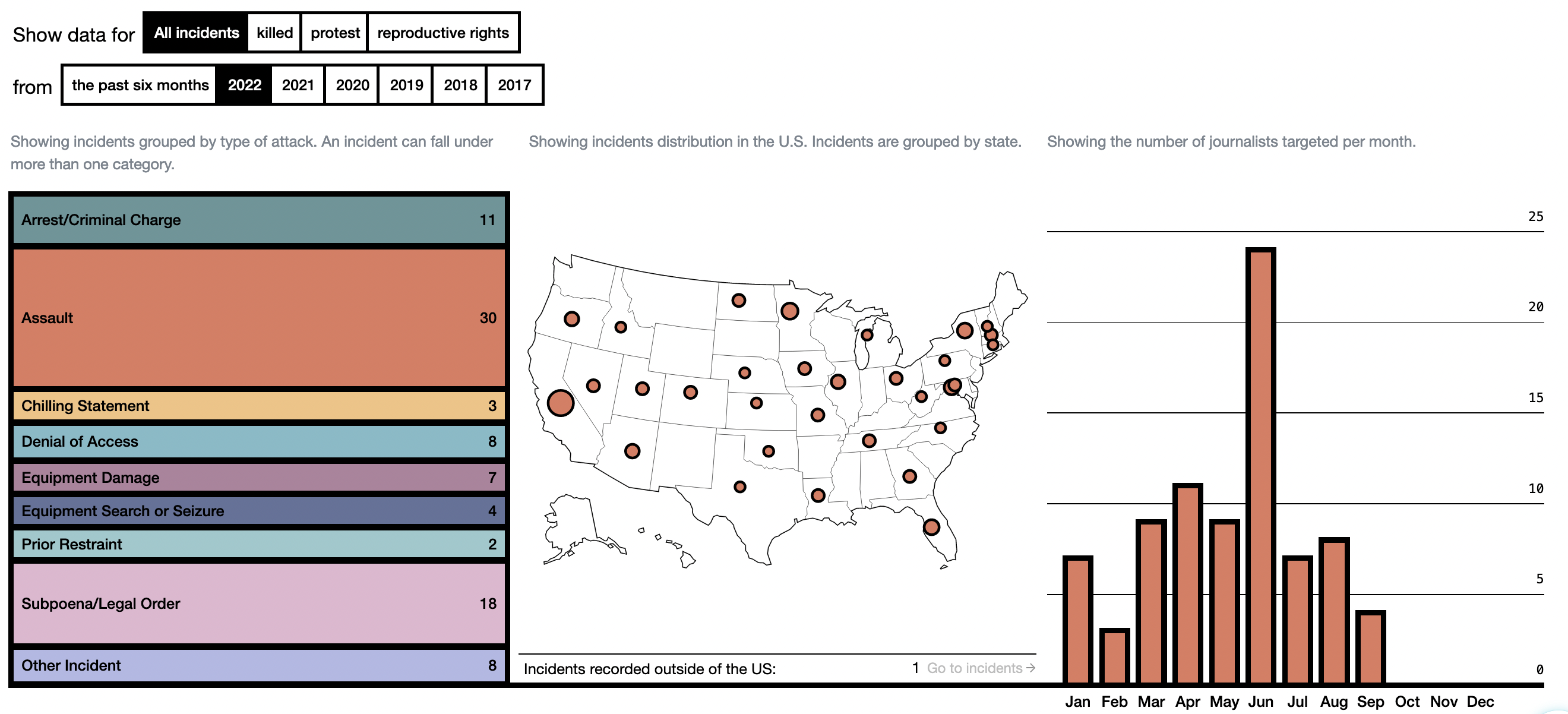 Protecting reporter’s privilege, even after death - U.S. Press Freedom ...