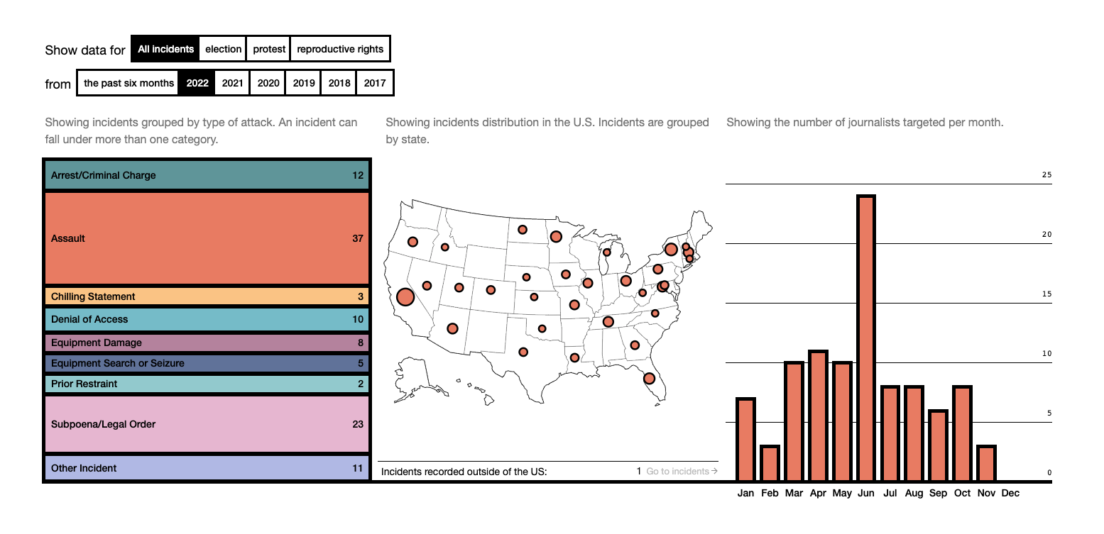 Tracker wrappings and recommended readings - U.S. Press Freedom Tracker